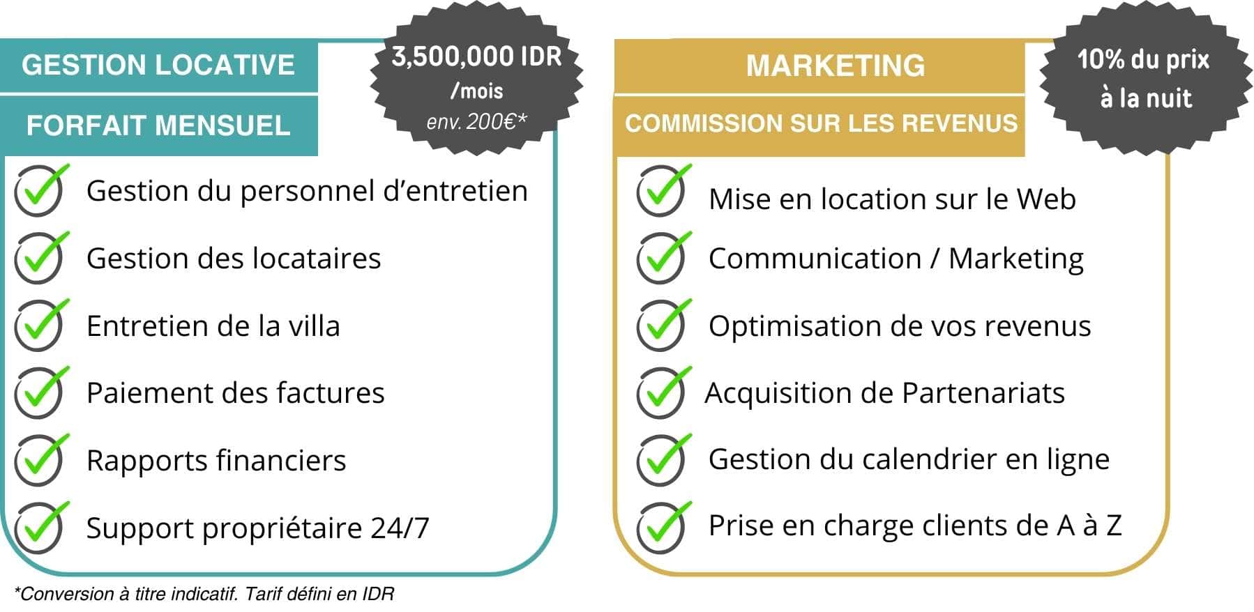 Gestion locative / management de villas à Bali - Osiris investissements